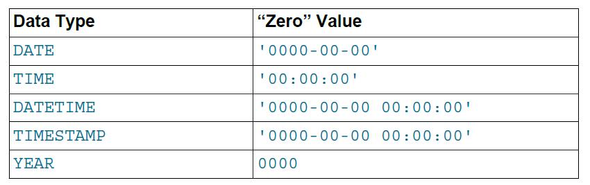 Mysql Ivanzz